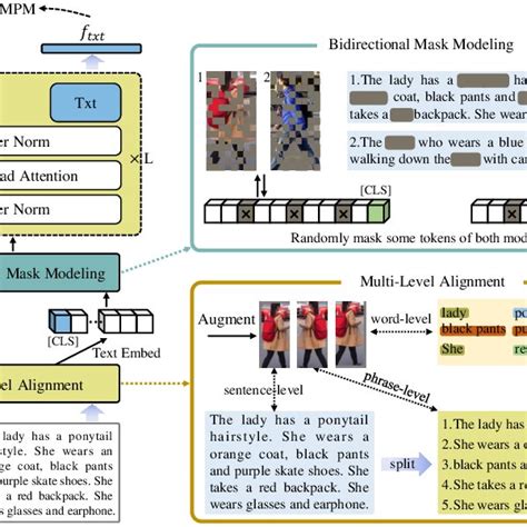 architecture of the proposed ivt framework it consists of a unified download scientific