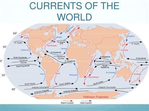 Ppt The South Equatorial Current System Powerpoint Presentation Free