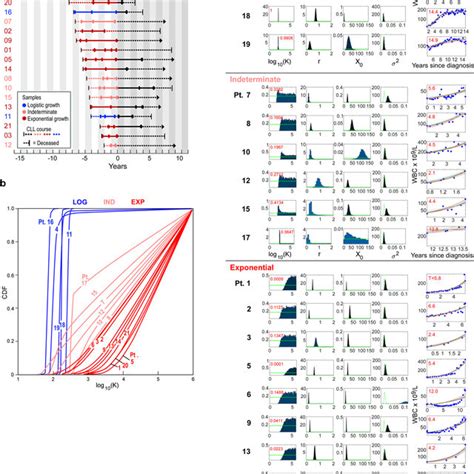 Somatic Copy Number Alteration Calling From Wes Wgs And Snp Array Data Download Scientific