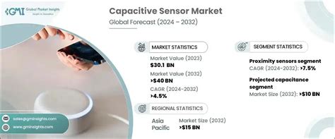 Capacitive Sensor Market Size Share And Growth Report 2032 Capacitive Sensor Market Size Share And Growth Report 2032