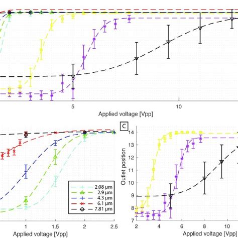 Illustration Of The Lateral Components Of The Viscous Drag Force And