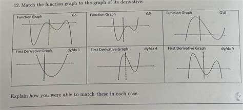 Solved 1n Match The Function Graph To The Graph Of Its Chegg Com