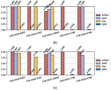Iotsim Internet Of Things Oriented Binary Code Similarity Detection