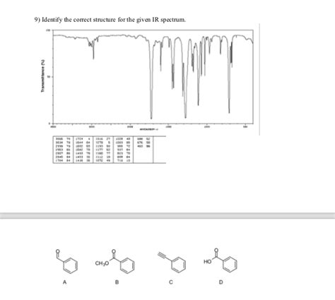 Solved Identify The Correct Structure For The Given IR Chegg