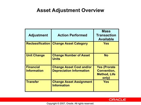 Oracle Asset Management Overview In R12 Ebs Ppt