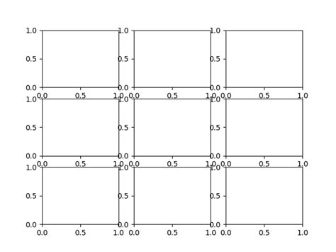 Matplotlib详细教程(基础介绍,参数调整,绘图教程) Csdn博客 Matplotlib详细教程(基础介绍,参数调整,绘图教程) Csdn博客