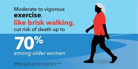 More Physical Activity And Higher Intensity Physical Activity May