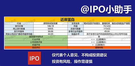 【0920申购】近岸蛋白，国内优秀的重组蛋白生产厂商 公司资质评级（⭐⭐）上市地点：上海证券交易所科创板 近岸蛋白 是一家专注于重组蛋白应用