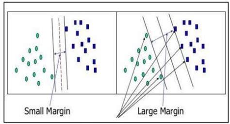 Figure 2 From Face Recognition Using Svm Based Machine Learning A