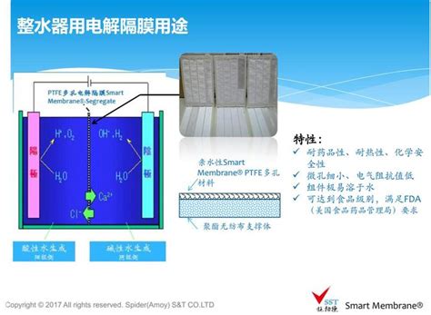 电解离子膜 碱离子制水器亲水ptfe隔膜碱离子整水器隔膜 电解膜 知乎