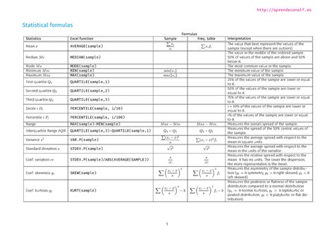 Formulas Estadistica Excel Aprendeconalf Statistical Formulas