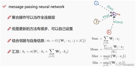 图卷积神经网络gcn、gat的原理及pytorch实现 gat pytorch dr sky 的博客 csdn博客