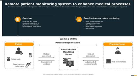 Guide Of Integrating Industrial Internet Remote Patient Monitoring System To Enhance Ppt Example