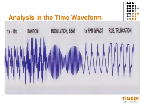 vibration analysis