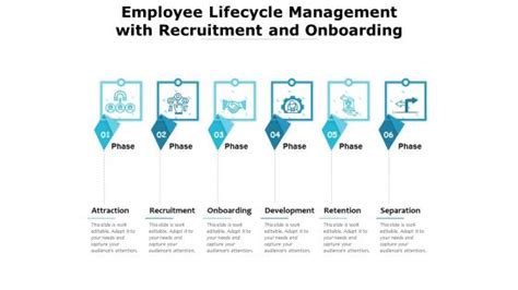 Employee Lifecycle Management Powerpoint Templates Slides And Graphics
