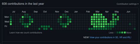 Github Sdegueldregithub Contribution Generator Github