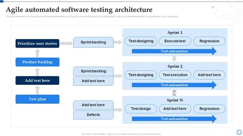 Software Testing For Effective Project Implementation Agile Automated