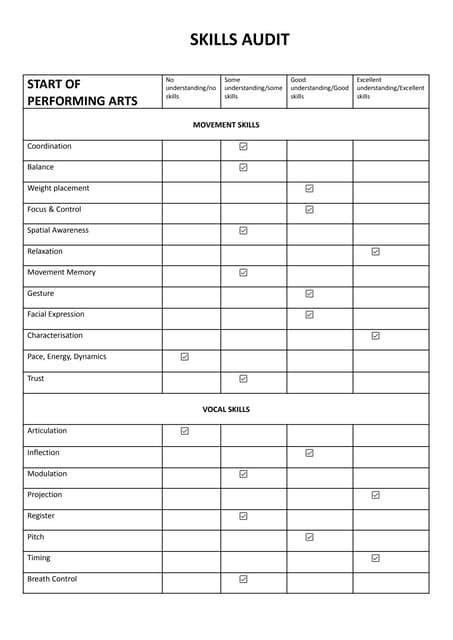 Initial Skills Audit Hannae Heel Pdf