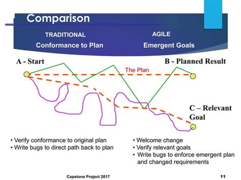 Qa Role In Agile Teams Pdf Computer Software And Applications Computing