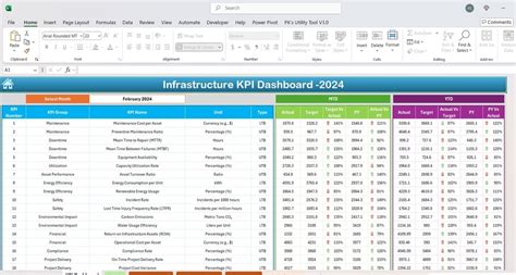 infrastructure kpi dashboard in excel pk an excel expert