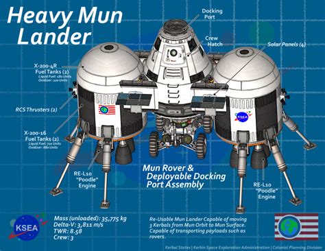 Year 21 Day 350 New Mun Lander Announced Kerbal States Kerbin