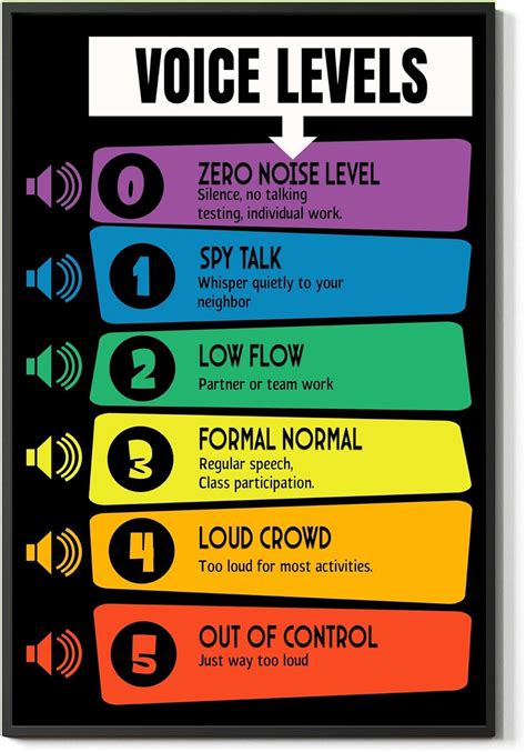 Classroom Noise Levels Wall Art Decor Poster For Philippines Ubuy
