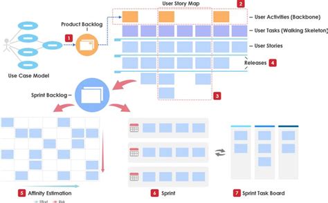 The Diagram Shows How To Use Sticky Notes In An Appliance S Application