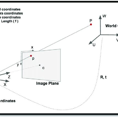 An Overview Of The Face Alignment Proposed Method Download Scientific Diagram