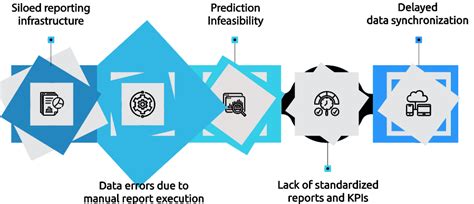 Quick Start And Accelerator Preludesys