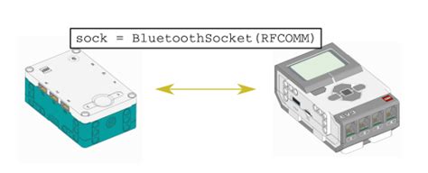the future of ble bluetooth and usb · issue 262 · pybricks support · github