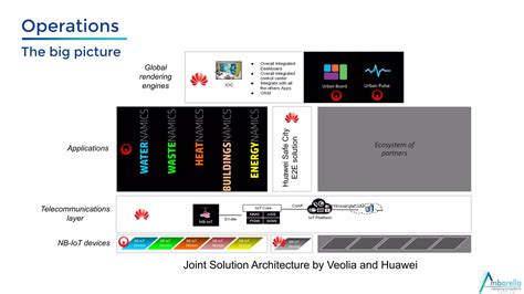 How Internet Of Things Artificial Intelligence And Autonomous Machines Are Disrupting Utilities