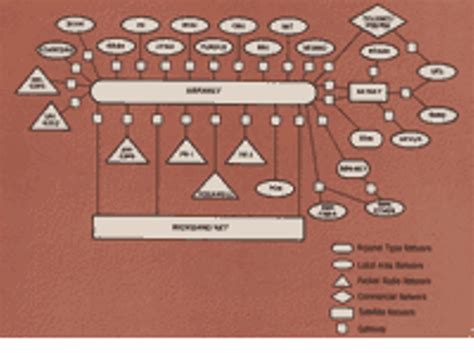 Internet History Of S Internet History Computer History Museum