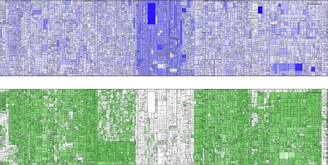 How To Use Your Existing Software Development Process Data To Find More Bugs In Less Time InfoQ