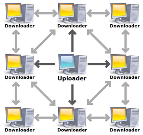Windows 10 Delivery Optimization Is Stealing Bandwidth