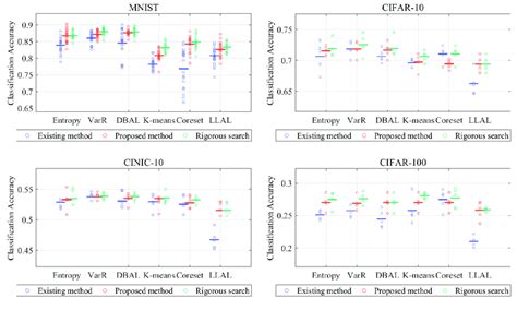 Non Parametric Analysis For Evaluation Results X Axis Denotes Al Download Scientific Diagram