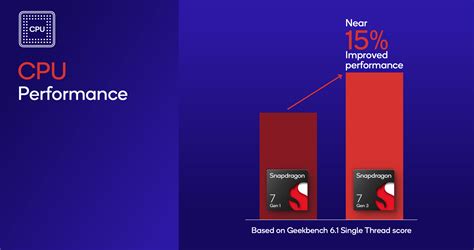 Qualcomm Touts Ai Capabilities Of New Snapdragon Gen Pcmag