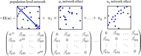 Figure 1 From Gaussian Graphical Regression Models With High Dimensional Responses And