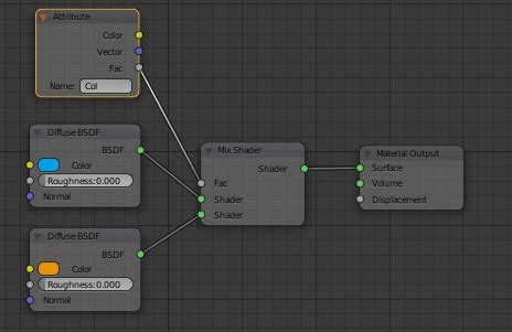 I Made A New Vertex Color Node Issue 871 JacquesLucke Animation Nodes GitHub