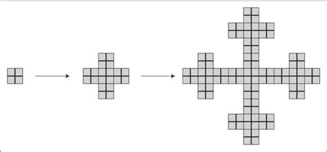 generating a fractal by adding elements each squares contains a cross download scientific