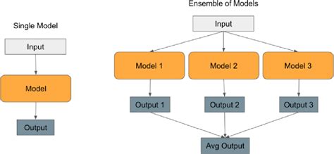 Figure From Are Learned Molecular Representations Ready For Prime Time Semantic Scholar