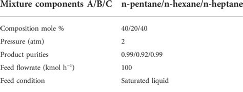 Frontiers A Feasible Path Based Branch And Bound Algorithm For Strongly Nonconvex Minlp Problems