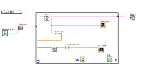 Solved Incorrect Fft Shape In Labview Ni Community