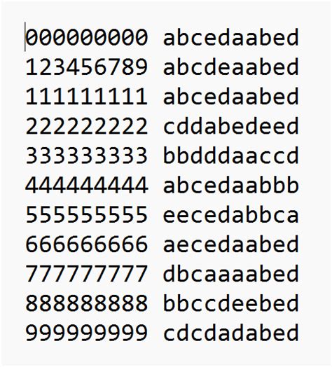 Using Sas To Score A Test Sas Users