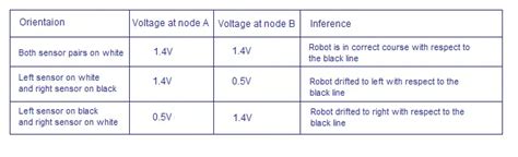 Diy Line Follower Robot Using 8051 Microcontroller With Circuit And Program
