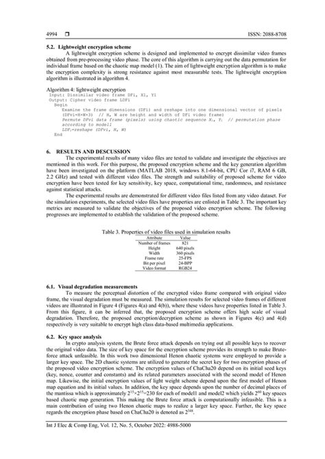Novel Lightweight Video Encryption Method Based On Chacha20 Stream Cipher And Hybrid Chaotic Map