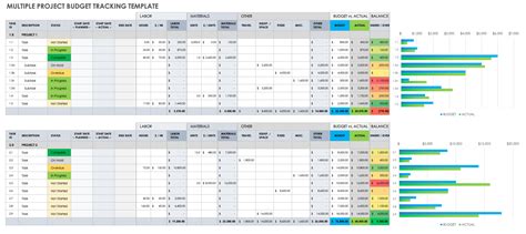 Tradestation Multiple Chart Windows Multiplication