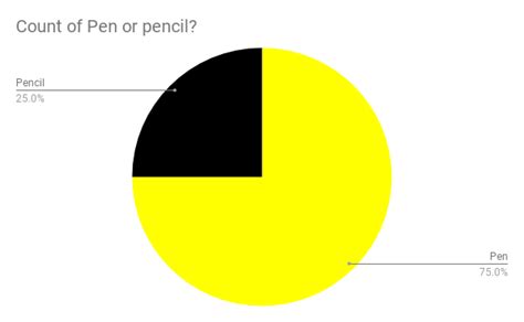 Best R Samplesize Images On Pholder Results What Container Does Soda Taste Best In