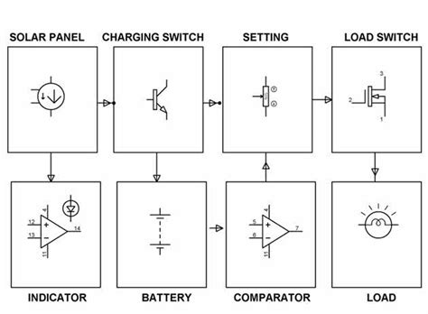 Circuit Diagram Of Solar Charge Controller Circuit Diagram