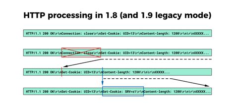 haproxy 1 9 has arrived haproxy technologies