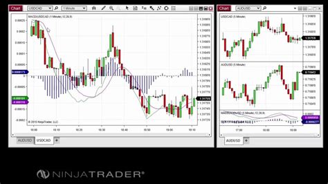 Ninjatrader 8 Chart Panels And Objects Youtube